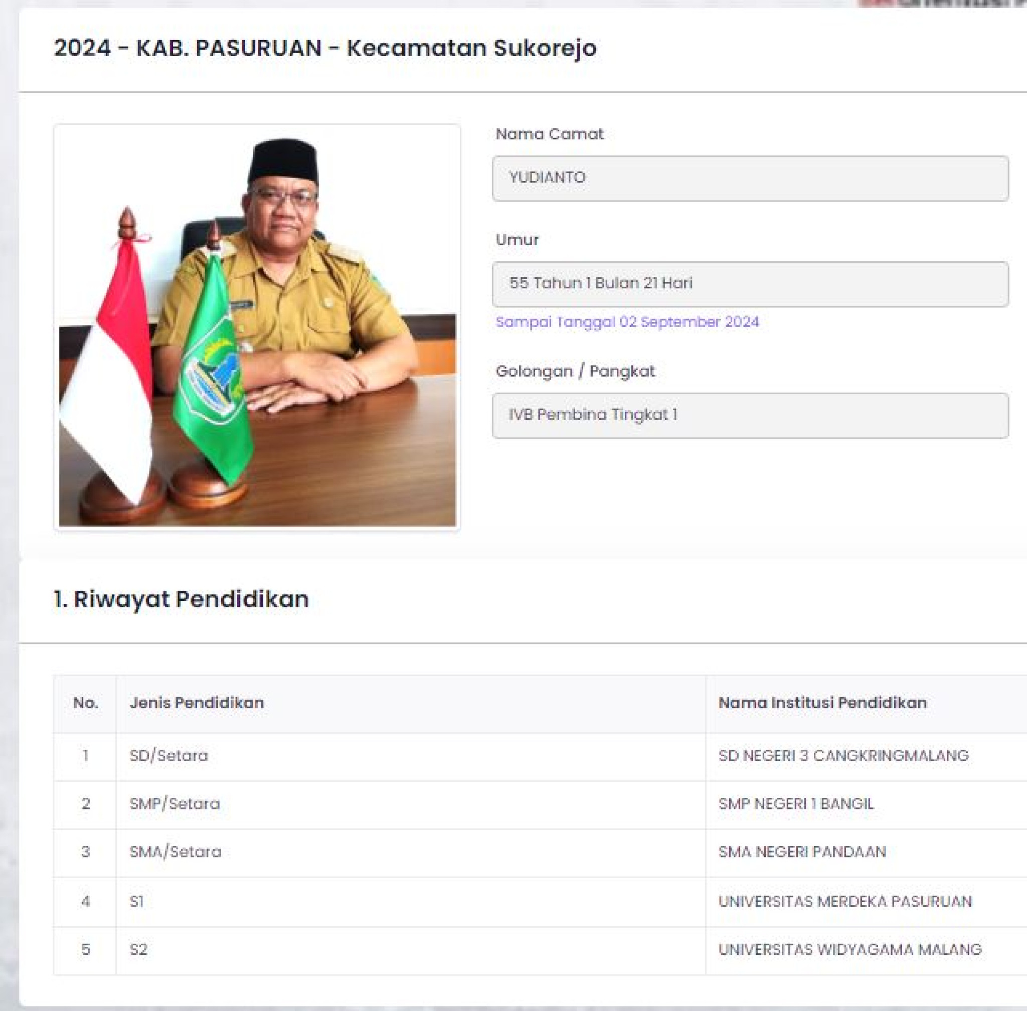 PROFIL KECAMATAN - SUKOREJO SMART Kabupaten Pasuruan